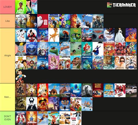 Ultimate Disney Movie Tier List Community Rankings TierMaker