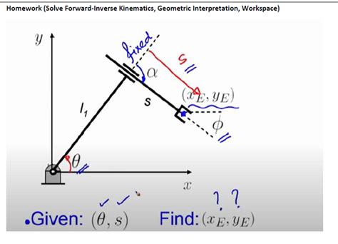 homework solve forward inverse kinematics geometric