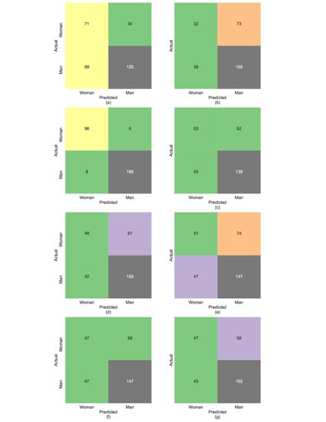 gender classifier with tensorflow and opencv by joelb