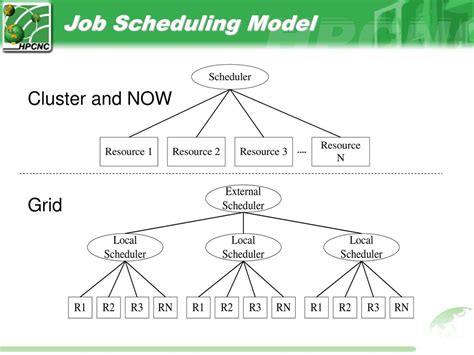 hypersim high performance simulation kernel ppt download