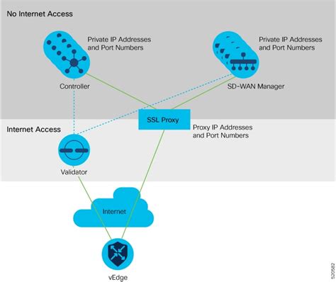 Cisco Catalyst Sd Wan Getting Started Guide Certificate Management