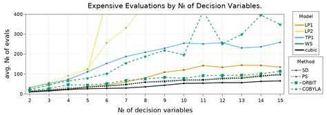 mca free full text derivative free multiobjective trust region descent method using radial