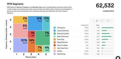 RFM Analysis Home Page