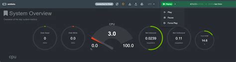 How To Install And Monitor Services Using Netdata Monitoring Tool On