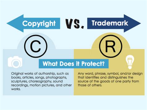 Are Logos Trademarked Or Copyrighted