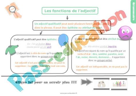 Les fonctions de ladjectif épithète et attribut au Cm1 Leçon