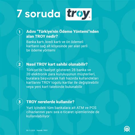 TROY kart nedir TROY kart kimin Troy kart nasıl alınır Son Dakika