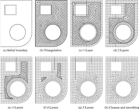 figure 1 from modified algorithm for unstructured quadrilateral meshing semantic scholar