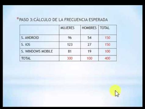Prueba Hipotesis Chi Cuadrado YouTube