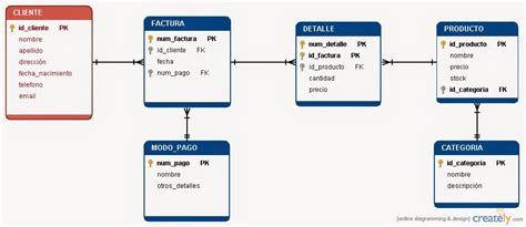 sql diseño de base de datos con tablas relacionadas para facturas stack overflow en español
