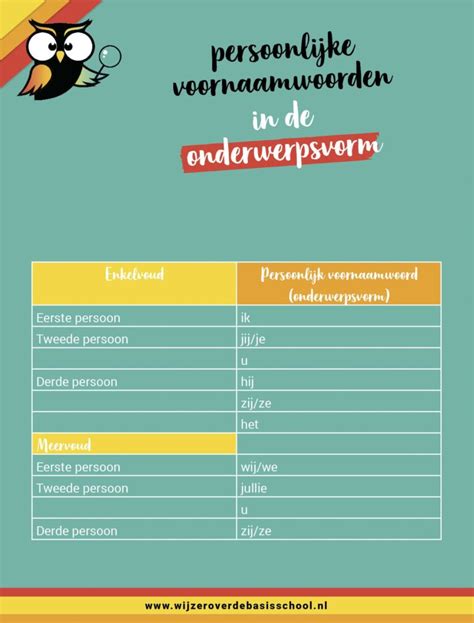 Wat Is Een Persoonlijk Voornaamwoord Uitleg En Werkbladen PDF
