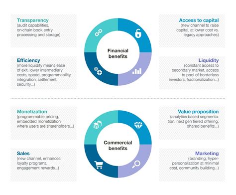 Tokenization Strategies FineProxy Glossary