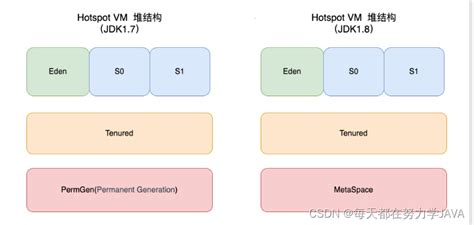 java的内存区域 csdn博客