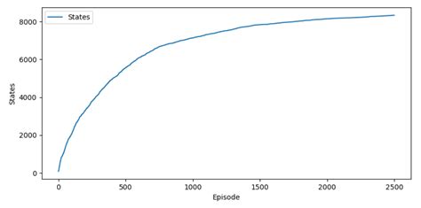 sensors free full text rl dovs reinforcement learning for autonomous robot navigation in