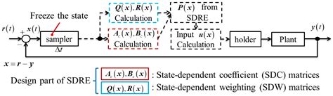 applied sciences free full text agile attitude control and singularity avoidance escape by