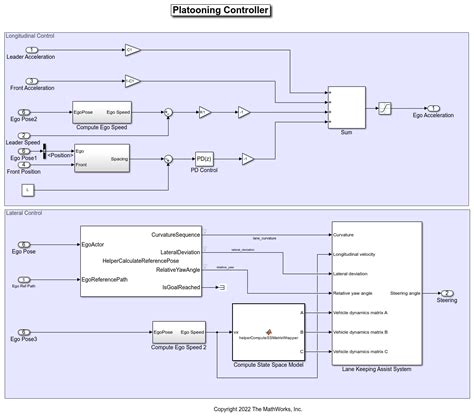 truck platooning with roadrunner scenario matlab and simulink mathworks 한국