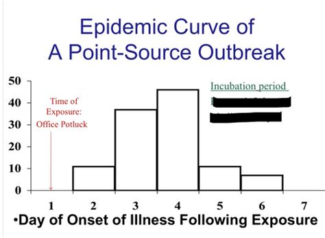 Introduction To Epidemiology Flashcards Quizlet