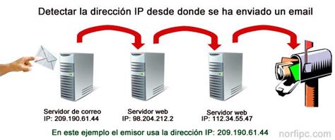 Como saber quién envía un email o correo electrónico