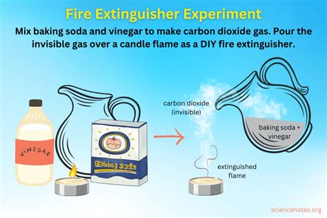 Fire Extinguisher Experiment