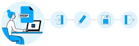 you can now easily work with the webp file format in photoshop