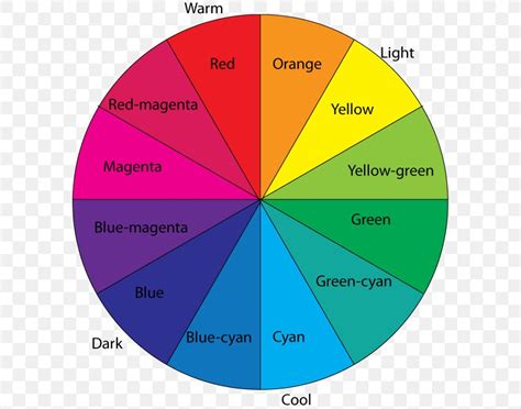 Color Wheel Color Theory Complementary Colors Secondary Color Png