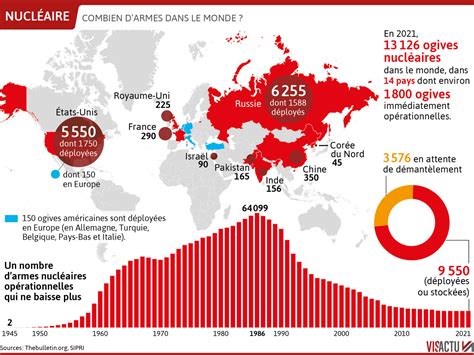 Guerre en Ukraine Menace nucléaire quel est l arsenal de la Russie