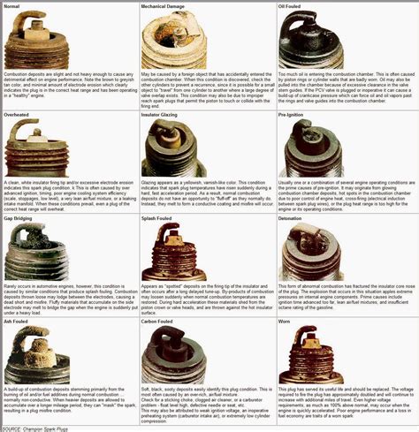 Honda Spark Plug Gap Chart