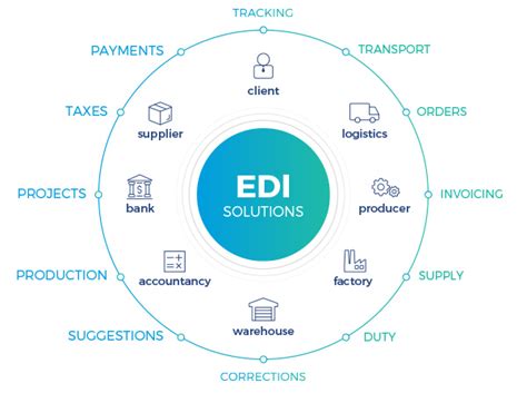 Improve The Functioning Of Your Company With EDI Solutions Comarch