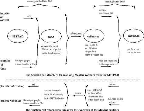 figure 6 from implementation of parallel graph algorithms on the maspar semantic scholar