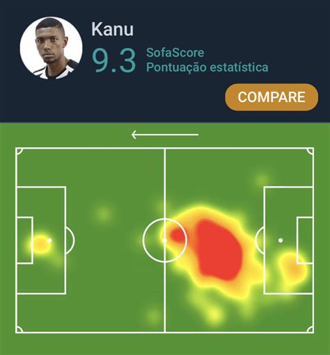 Sofascore Brazil On Twitter Copadobrasil Kanu Foi O Destaque