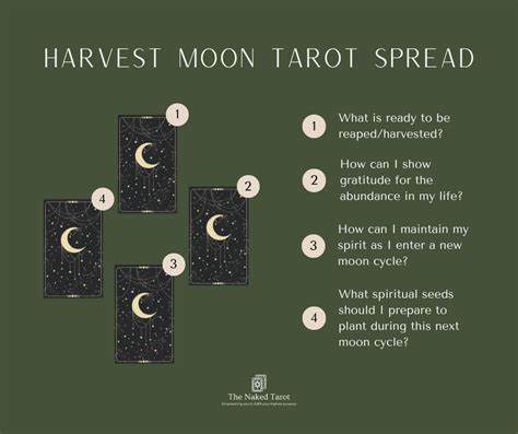 Full Moon Tarot Spread September 2023 The Naked Tarot