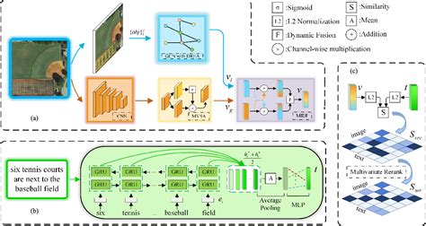 remote sensing cross modal text image retrieval based on global and local information paper and