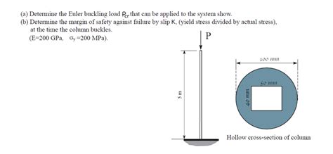 Solved A Determine The Euler Buckling Load Per That Can Be Chegg