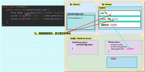 java 创建对象的内存图解 （通俗易懂 java创建对象内存分配图解 csdn博客