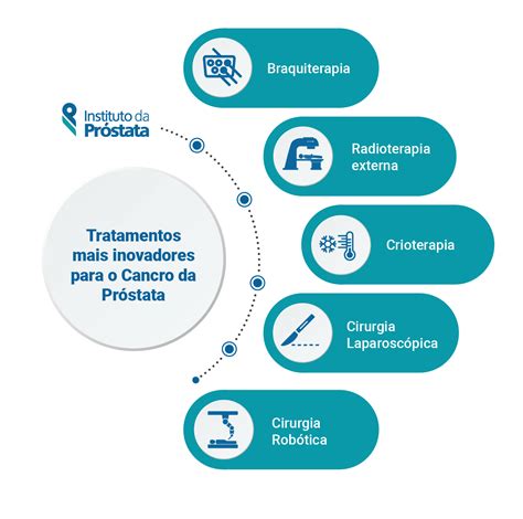 À procura de um novo tratamento para o Cancro da Próstata