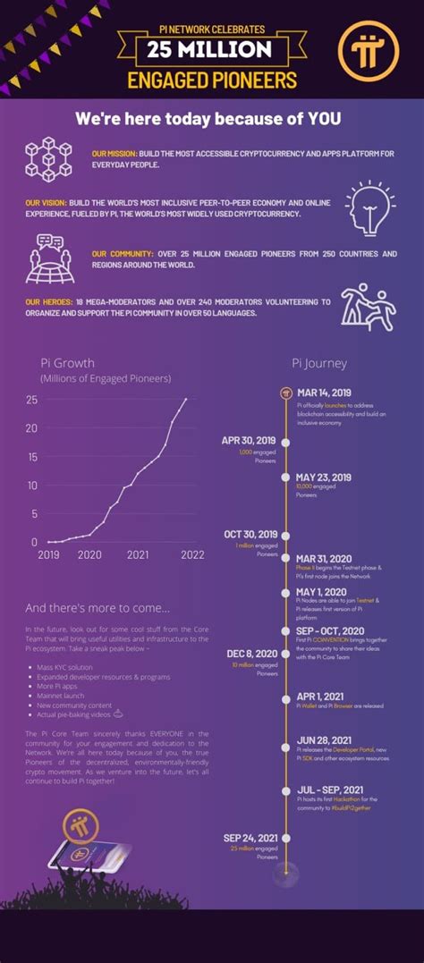 Pi Coin Price Prediction For 2022 2025 2027 And 2030 StormGain 2023