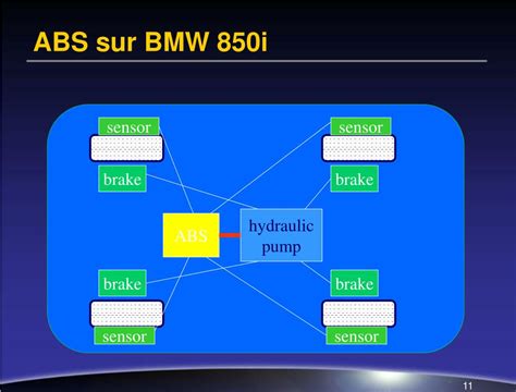 Ppt Ch Introduction Aux Systemes Embarques Powerpoint Presentation