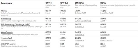 Openai Vs Open Source Llm Which Model Is Best For Your Use Case