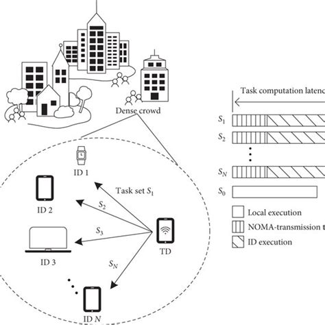noma enabled d2d offloading system download scientific diagram