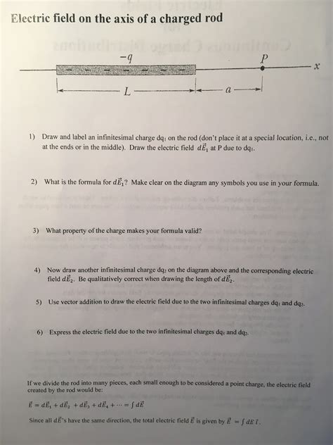 Solved Electric Field On The Axis Of A Charged Rod Draw Chegg
