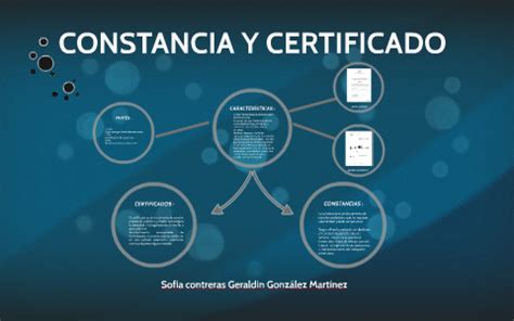 CONSTANCIAS Y CERTIFICADOS By Geraldin Gonsalez Martinez On Prezi
