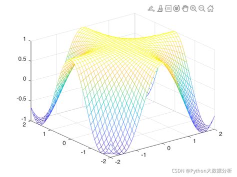 matlab三维曲线绘制与处理 helix曲线三维绘制 csdn博客