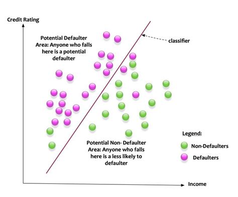 data science simplified part 10 an introduction to classification models