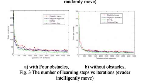 figure 3 from a novel approach based on evolutionary game theoretic model for multi player