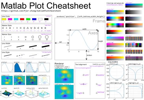 github peijin94 matlabplotcheatsheet a cheatsheet for those who plot with matlab