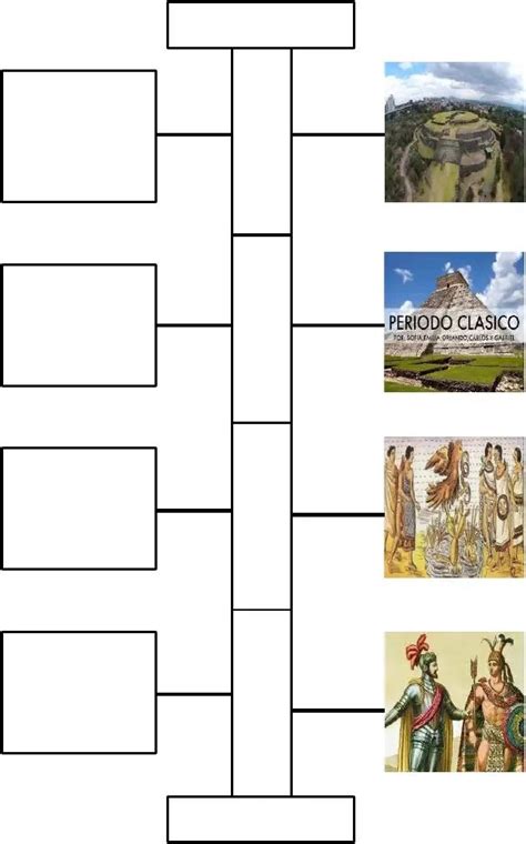 Linea De Tiempo Mesoamerica Conquista Y Virreinato Pdf Nueva