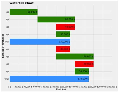 waterfall chart using matplotlib python