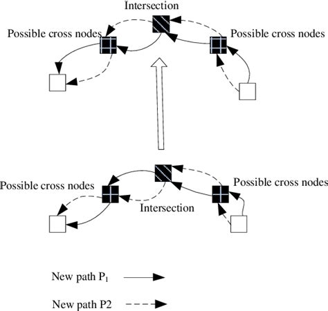 figure 2 from qos routing algorithm for obs networks based on a multi objective genetic
