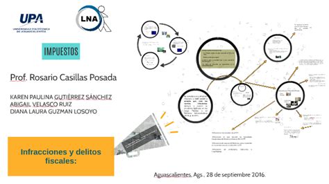Infracciones Delitos Fiscales y Sanciones by Paulina Gutiérrez on Prezi