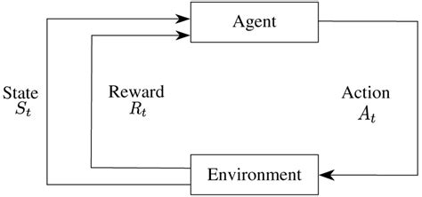quadrotor motion control using deep reinforcement learning